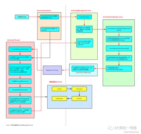 Android 插件化技术的演进之路activitystub Csdn博客