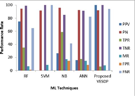 Figure 12 From Software Defect Prediction Using An Intelligent Ensemble Based Model Semantic