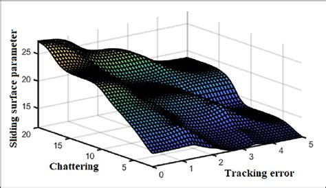 3d Diagram Of The Fuzzy Surface Download Scientific Diagram