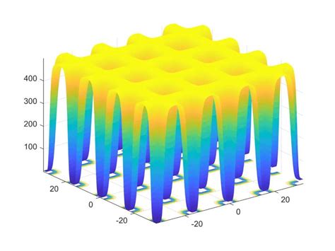 【智能优化算法】30种智能优化算法测评 知乎