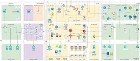 Github Sergiomarotconetwork Segmentation Cheat Sheet Best Practices Denis Bogunic