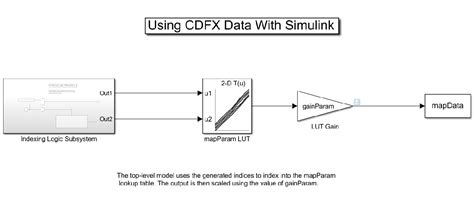 Data Dictionary Matlab At Dennis Fleming Blog
