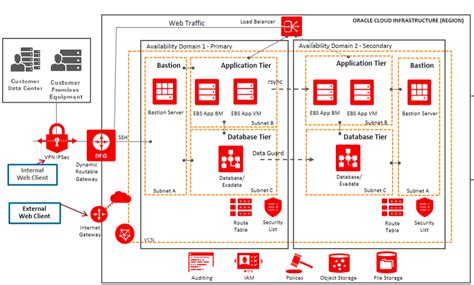 Video Role Of Oracle Dba In Cloud Transition From Dba To Cloud Dba