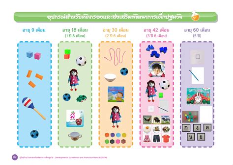 คู่มือการเฝ้าระวังและส่งเสริมพัฒนาการเด็กปฐมวัย บางปลาม้า บางยี่หน