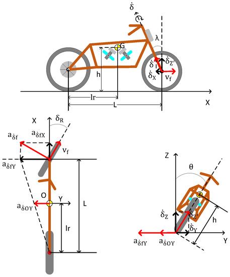 Frame Angular Velocity Control Design Of Sgcmg For Unmanned Two Wheeled