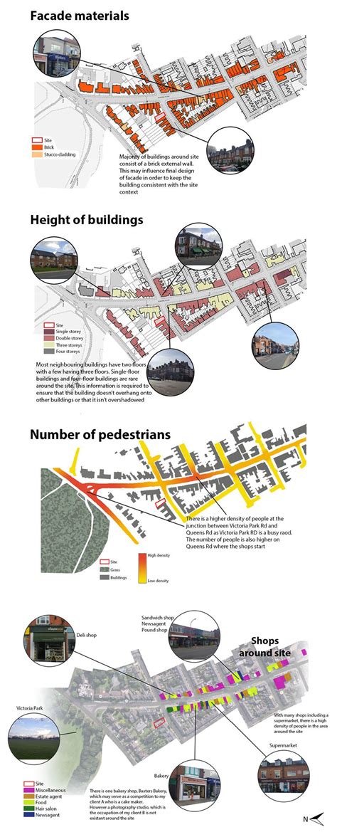 Site Elements For Landscape And Urbanism Architecture