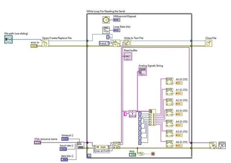 Arduino Portenta H7 Support Ni Community