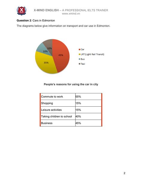 Solution Ielts Writing Task 1 Mixed Charts Studypool