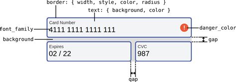 Styling Intergiro Developer Portal