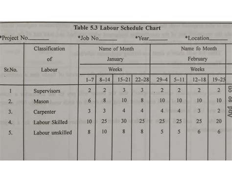 Module 5 Project Scheduling And Resource Levelling Ppt