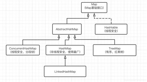 Java知识体系整理一基础知识java 知识体系结构 Csdn博客 Java知识体系整理一基础知识java 知识体系结构 Csdn博客