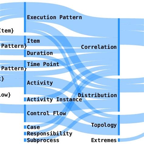 Frequent Analysis Patterns Related To The Case Perspective Download