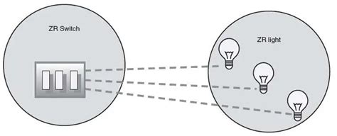 Zigbee Applications Part 5 Addressing Within The Node Ee Times