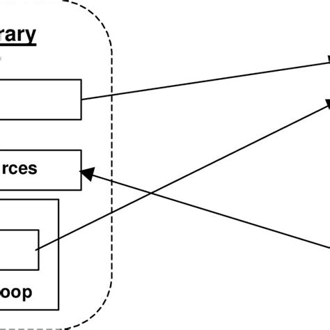 hardware accelerated rendering overview download scientific diagram