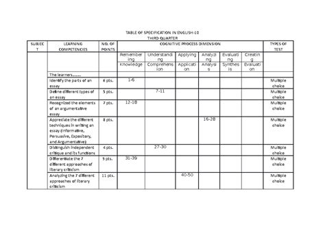 Table Of Specification In English 030857 Table Of Specification In