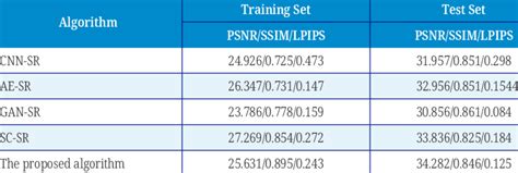 PSS Effect Of Different Methods Download Scientific Diagram