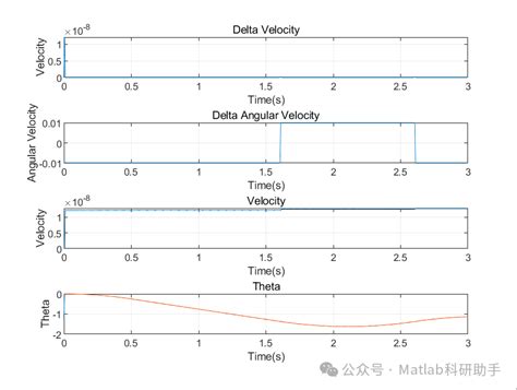 【控制】移动机器人路径跟踪的设计和仿真模型预测控制附matlab代码使用mpc进行移动机器人的路径规划使用的是移动机器人的运动学模型吗 Csdn博客