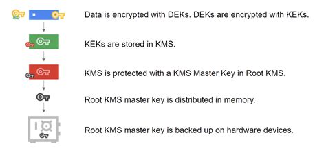 Gcp Archives Page 3 Of 9 Jayendras Cloud Certification Blog