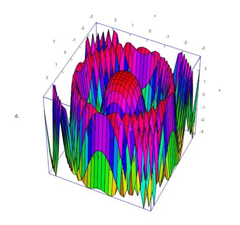 Solved Match Each Graph With Its Equation You Can Use The Chegg