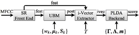 Time Delay Neural Network Semantic Scholar