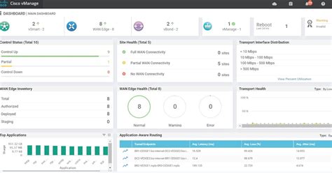 Cisco Sdwan Vmanage As Management Plane The Network Dna