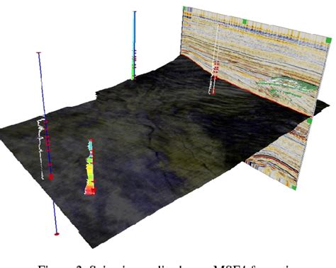 Figure 2 From Comparison Between Unsupervised And Supervise Fuzzy Clustering Method In
