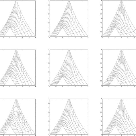 Smoothness Comparison Of Optimal Meshes From Three Wjfs All Using Download Scientific