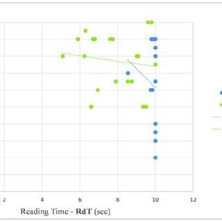 Performance Analysis Download Scientific Diagram
