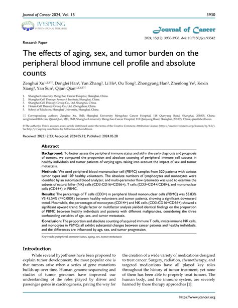 Pdf The Effects Of Aging Sex And Tumor Burden On The Peripheral
