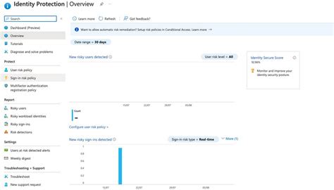 Mike B On Linkedin Microsoftsentinel Azure Devsecops Cloudsecurity Cybersecurity Learn…