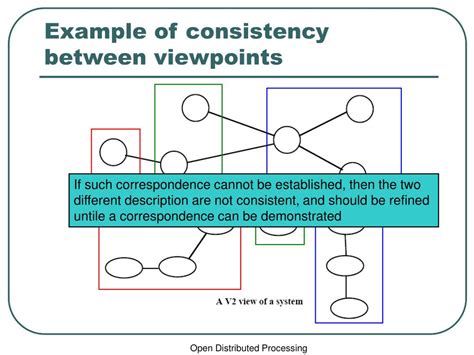 ppt open distributed processing powerpoint presentation free