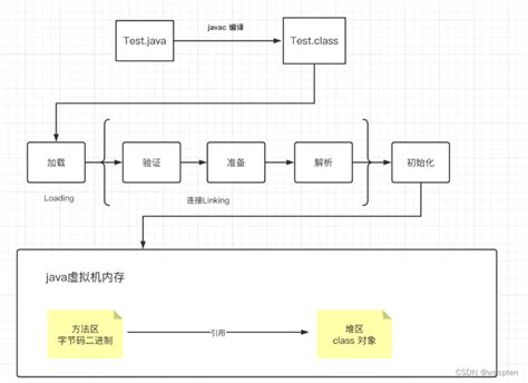 Java通过自定义类加载器模拟冰蝎免杀功能java免杀教程 Csdn博客