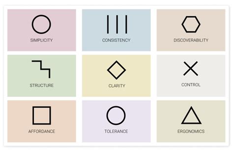 Jakob Nielsens 10 Heuristics For User Interface Design With Practical Examples By Atefe