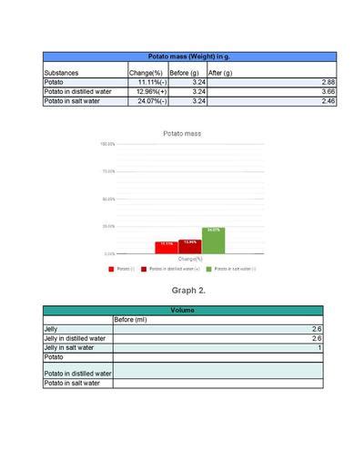 Osmosis Lab Sanyakrits E Portfflio