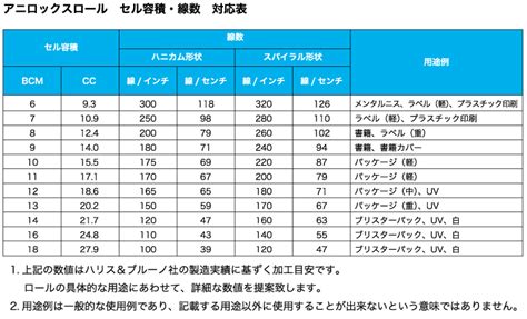 アニロックスロール Lohas Print
