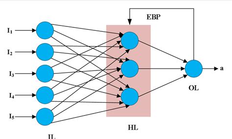 Figure 2 From A Comparative Analysis Of Masking Empirical Mode Decomposition And A Neural