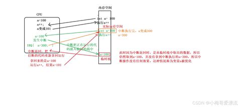 【小梅哥fpga】在单片机编程时如何避免变量因中断而被改变单片机中为什么 判断等于时要加上大于或等于防止中断时变量发生了改变 Csdn博客 【小梅哥fpga】在单片机编程时如何避免变量因中断而被改变单片机中为什么 判断等于时要加上大于或等于防止中断时变量发生了改变 Csdn博客