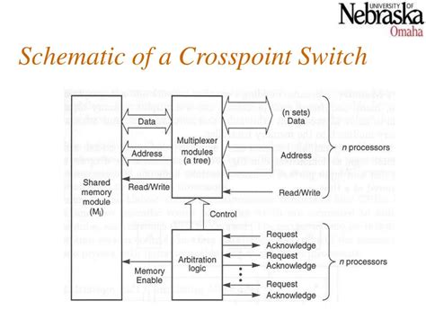 Ppt Csci 8150 Advanced Computer Architecture Powerpoint Presentation