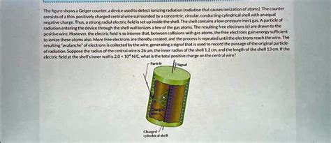 Solved The Figure Shows A Geiger Counter A Device Used To Detect
