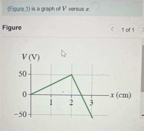 Figure 1 Is A Graph Of V Versus X Select The
