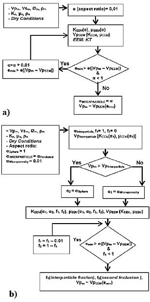Crossplot K ɸ Applying Gassmann Model For Situations Of Fluid Download Scientific Diagram