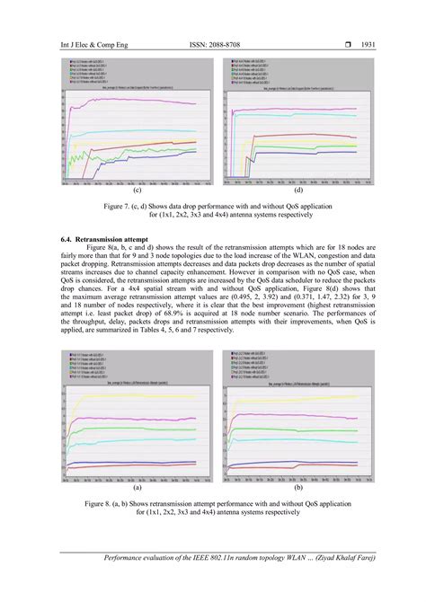 performance evaluation of the ieee 802 11n random topology wlan with qos application pdf