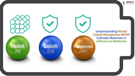 Nickel Cobalt Manganese In Lithium Battery Cathodes