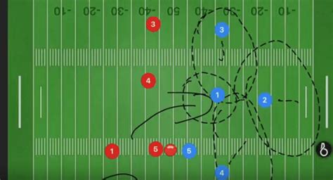 Flag Football Field Diagram Diagramwirings