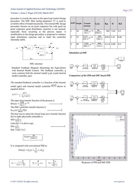 Controller Tuning Method For Non Linear Conical Tank System Pdf Physics Science