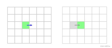 Jps（jump Point Search）跳点搜索路径规划算法回顾jps算法 Csdn博客