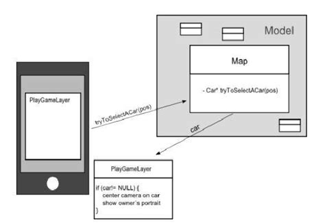 figure 1 from implementation of design patterns on unity components to