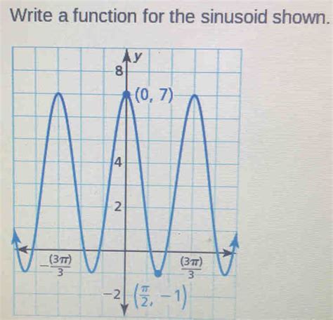 Solved Write A Function For The Sinusoid Shown Algebra