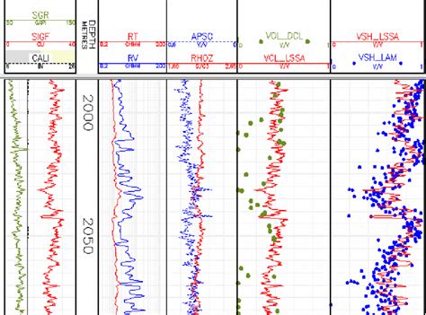 Conversion Of Xrd Data From Weighting To Volume For Validation