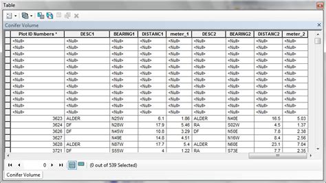 Creating And Modifying Tables